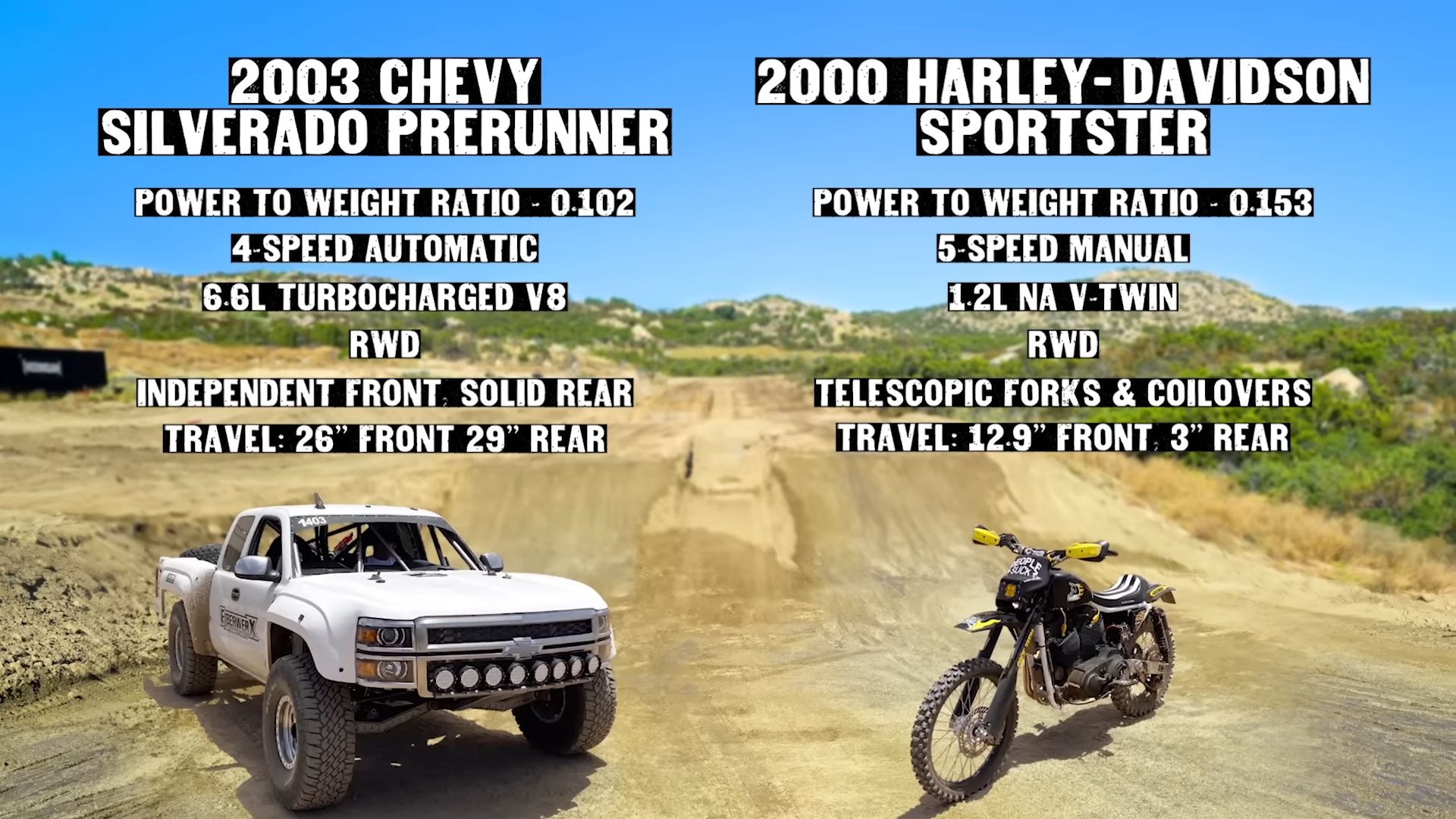 Off-Road Battle: LS Swapped Silverado Prerunner Takes On A Harley ...
