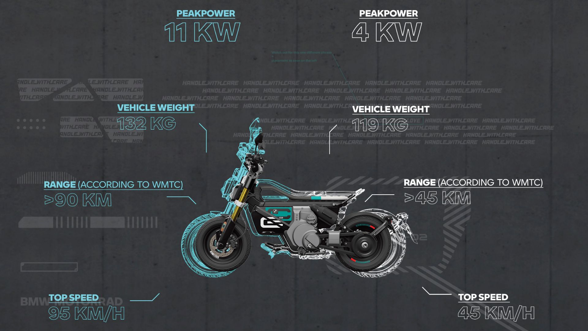 10 Things We Love About The BMW CE 02