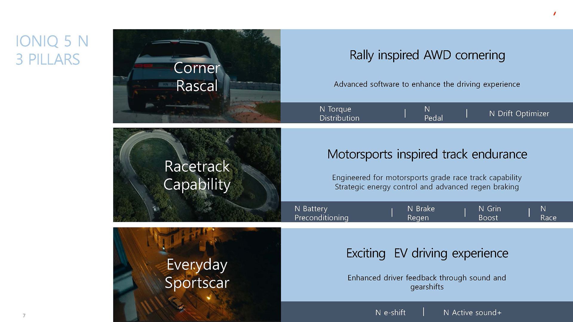 Sitting Down with The Masterminds Behind the Hyundai IONIQ 5 N