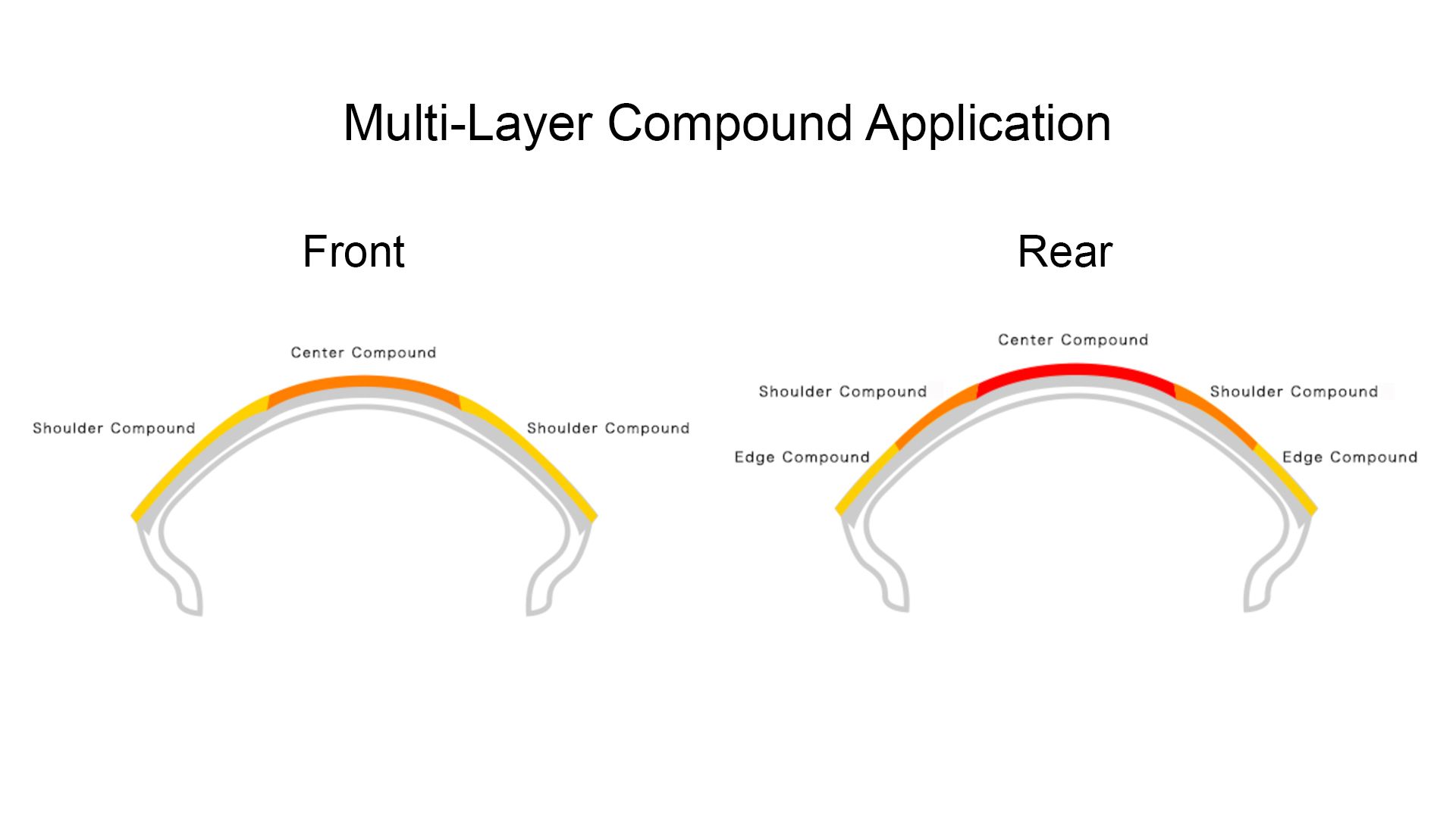 Bridgestone Battlax Hypersport S23 Motorcycle Tire Review: Good Just ...