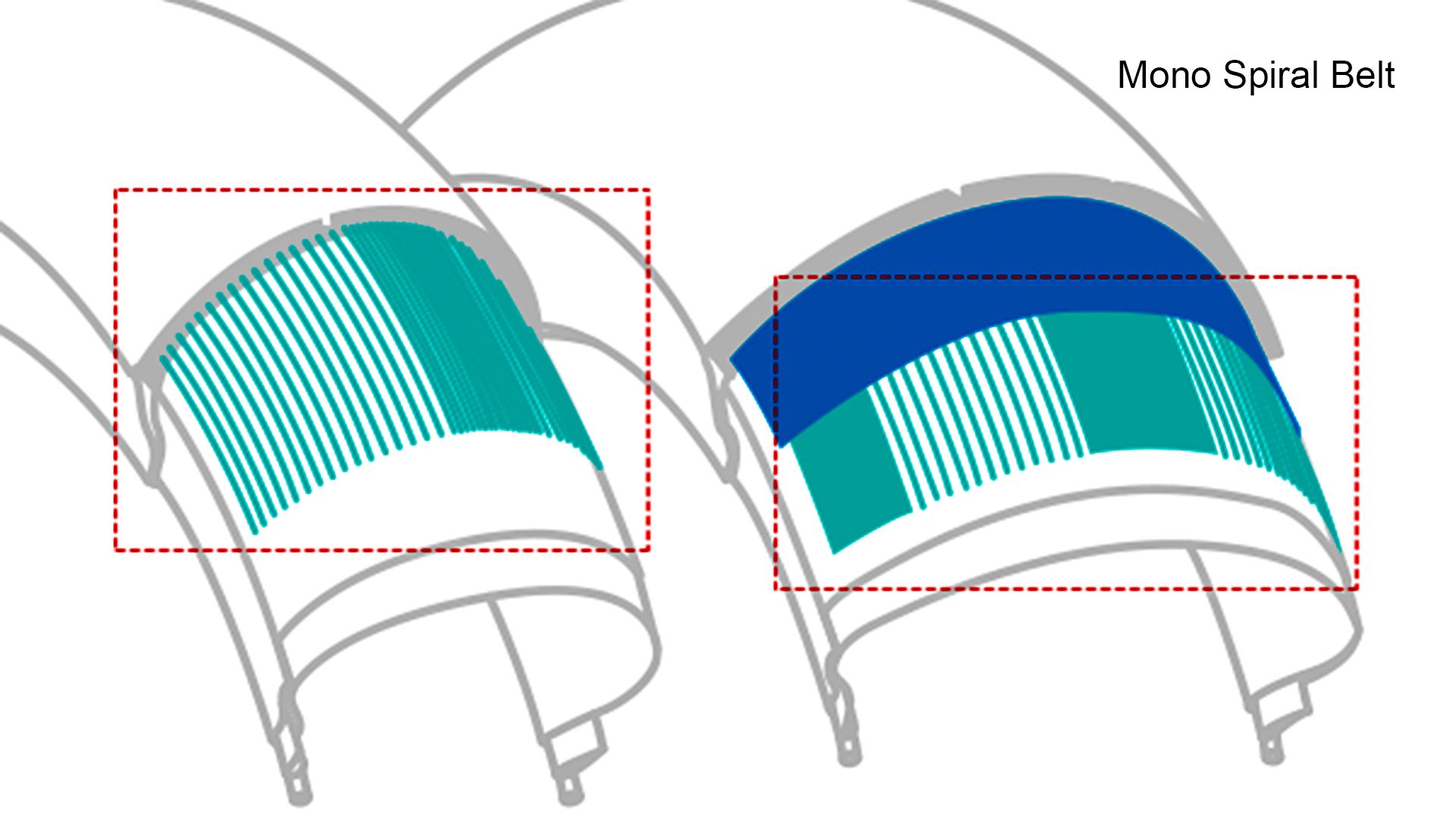 Bridgestone Battlax Hypersport S23 Motorcycle Tire Review: Good Just ...