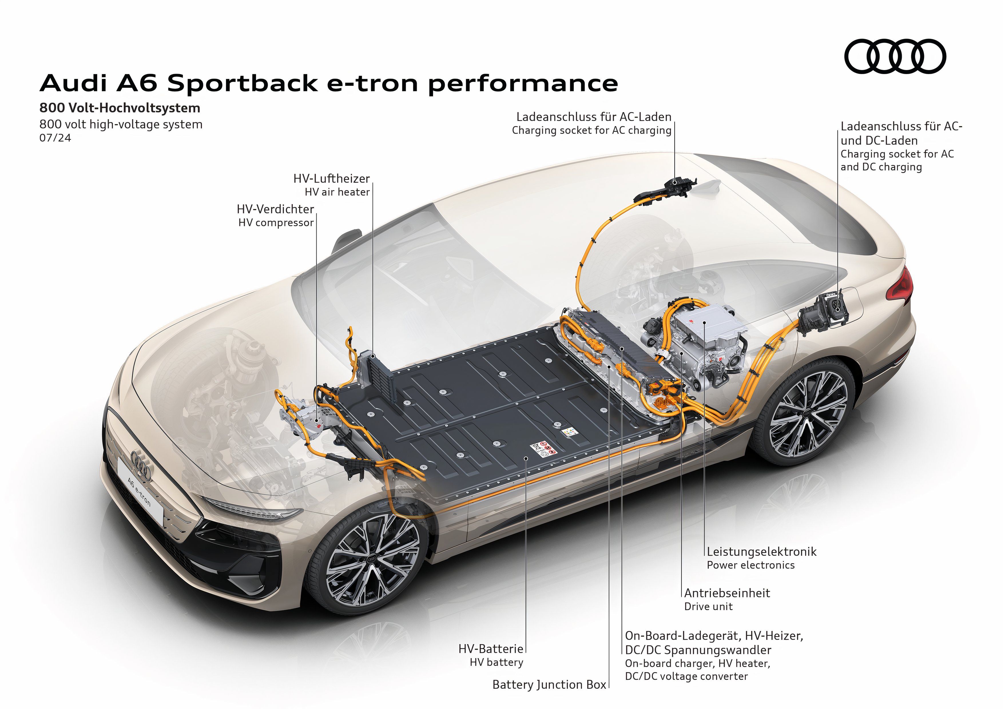 How The New Audi A6 E-Tron Could Render The Tesla Model S Obsolete