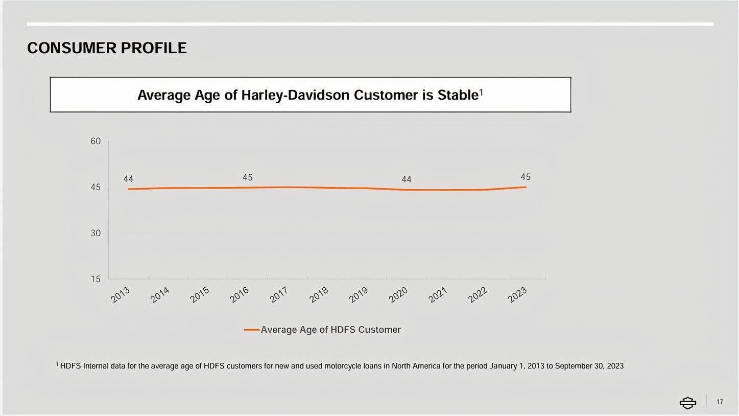 Corndog and his Harley | Ruger Forum