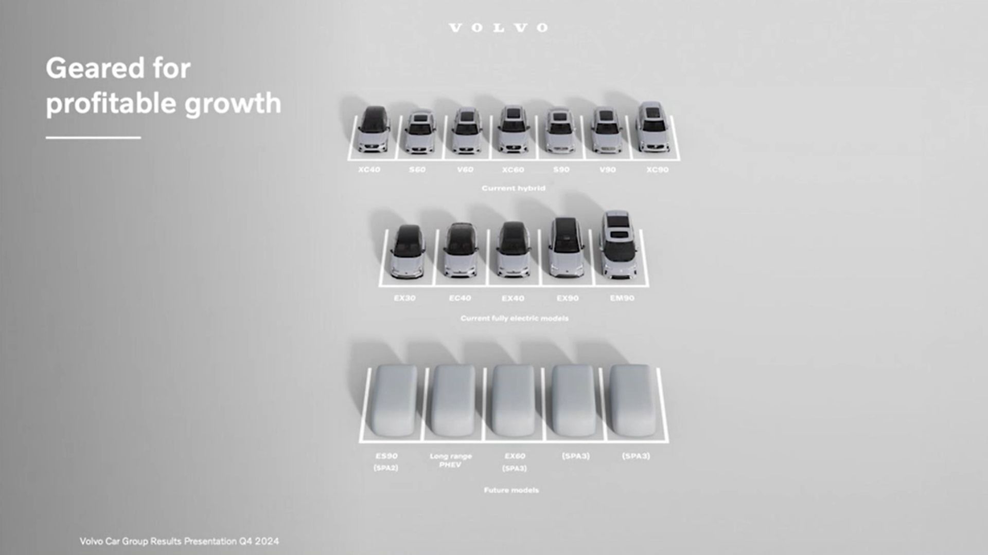 Volvo Launching Five Models In 2025, EX60 In 2026