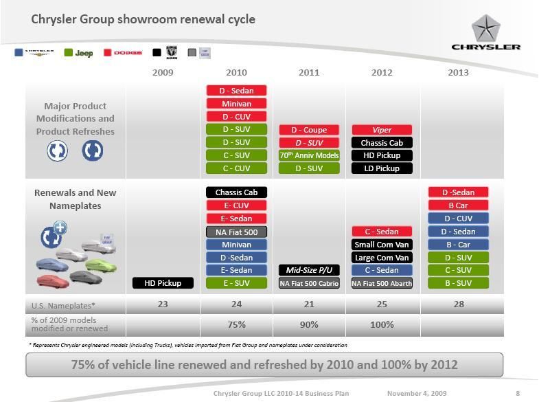 Dodge Viper replacement - under consideration for 2012