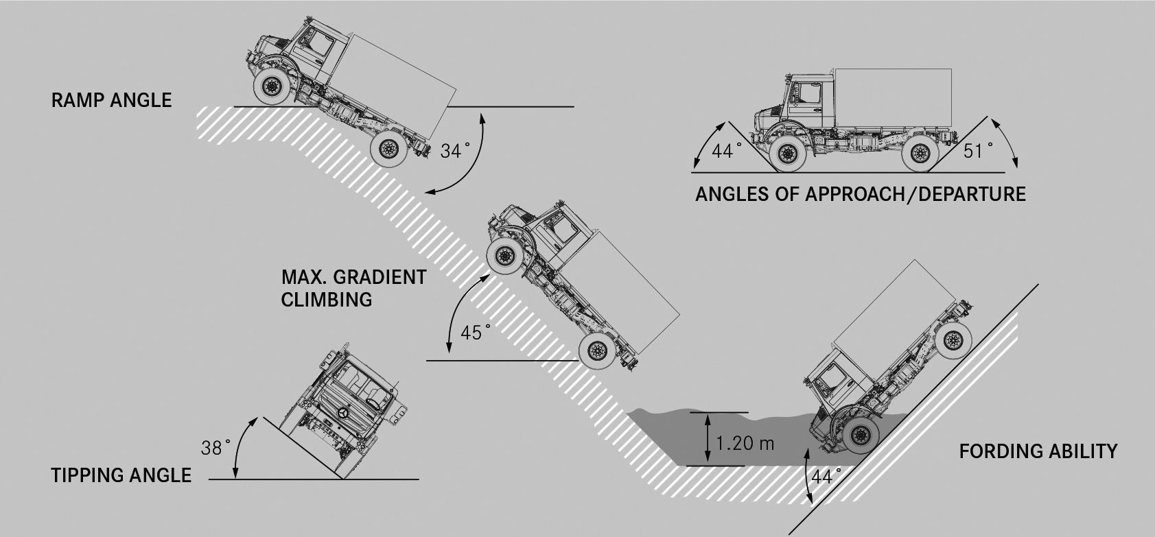 2014 Mercedes-Benz Unimog U5023