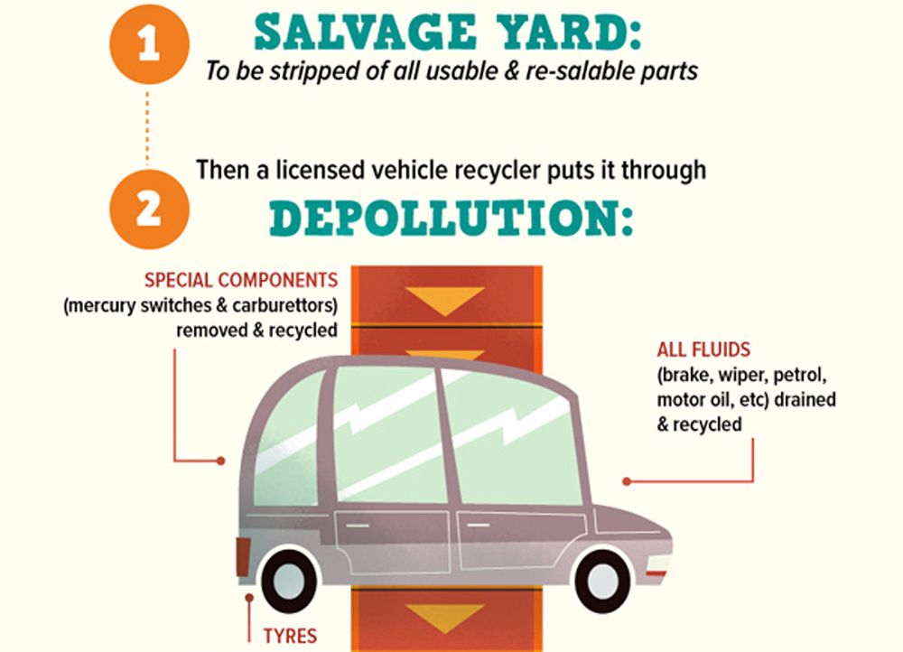 Infographic: Going Green With Automotive Recycling