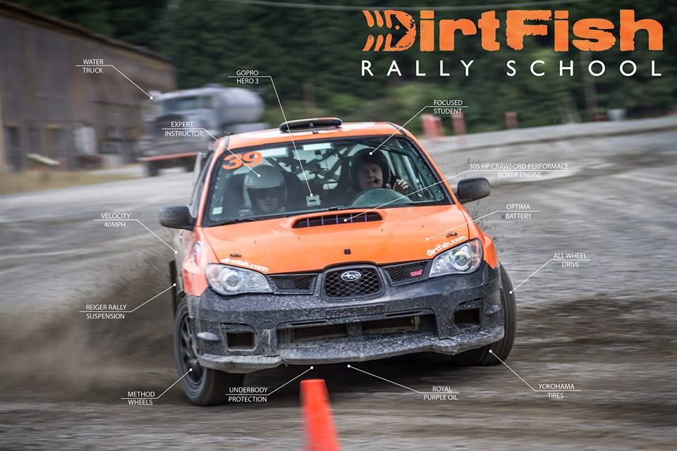Dirt Fish Rally School