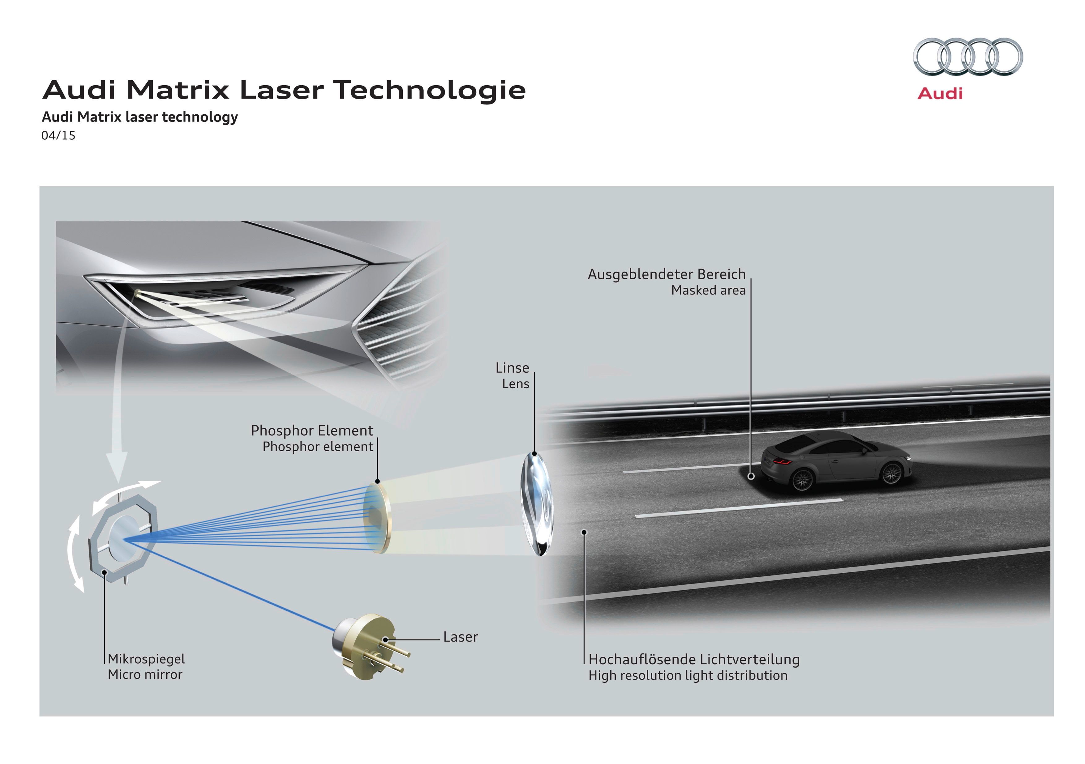 Audi Announces Matrix Laser Lighting