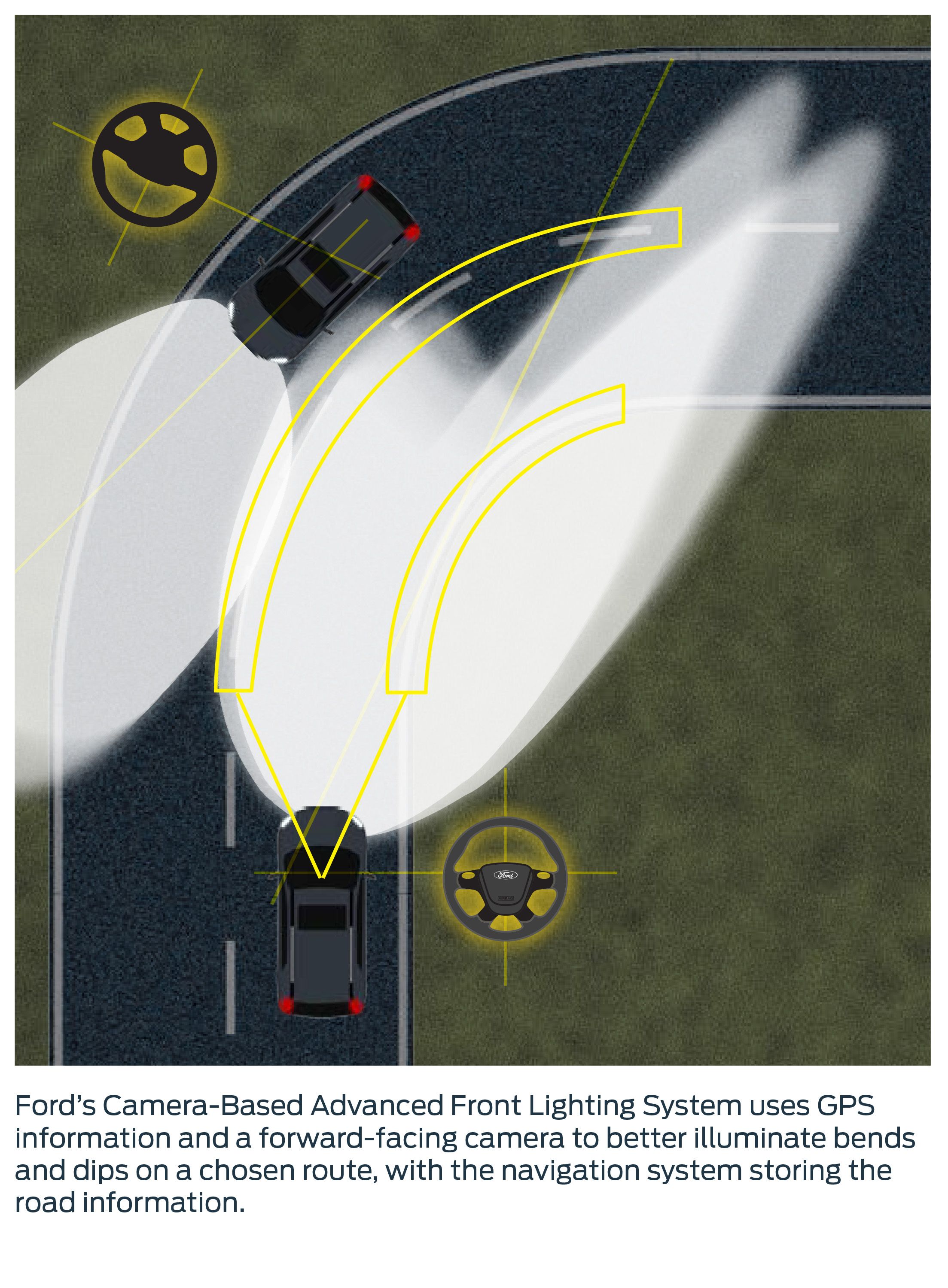 Ford Announces Camera-Based Advanced Front Lighting System