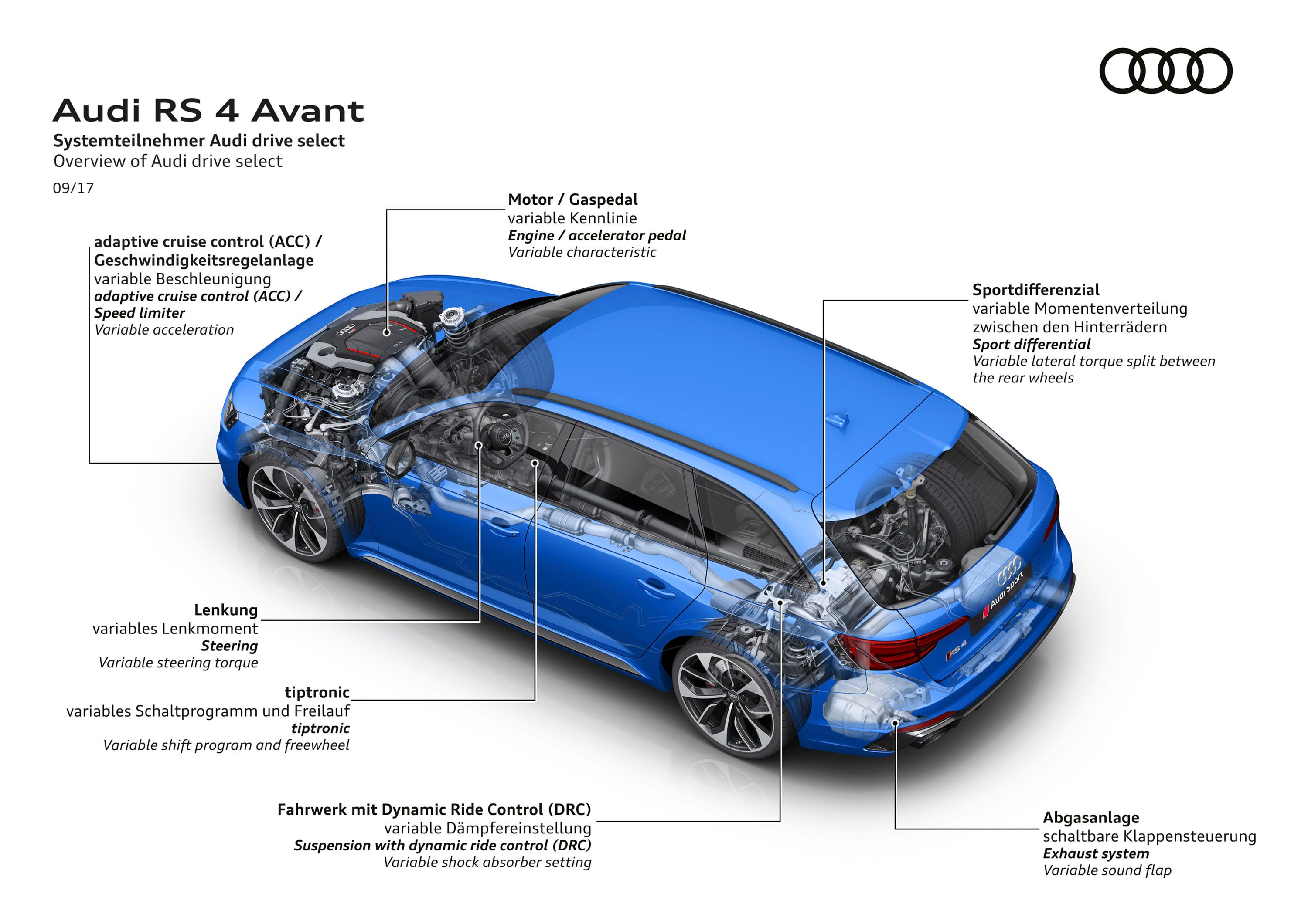 The New Audi RS4 Avant Is One Mean Grocery Getter