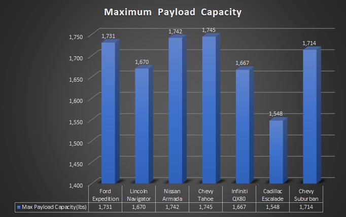 Towing Capacity: 7 SUVs From 2016 that Can Tow the Most