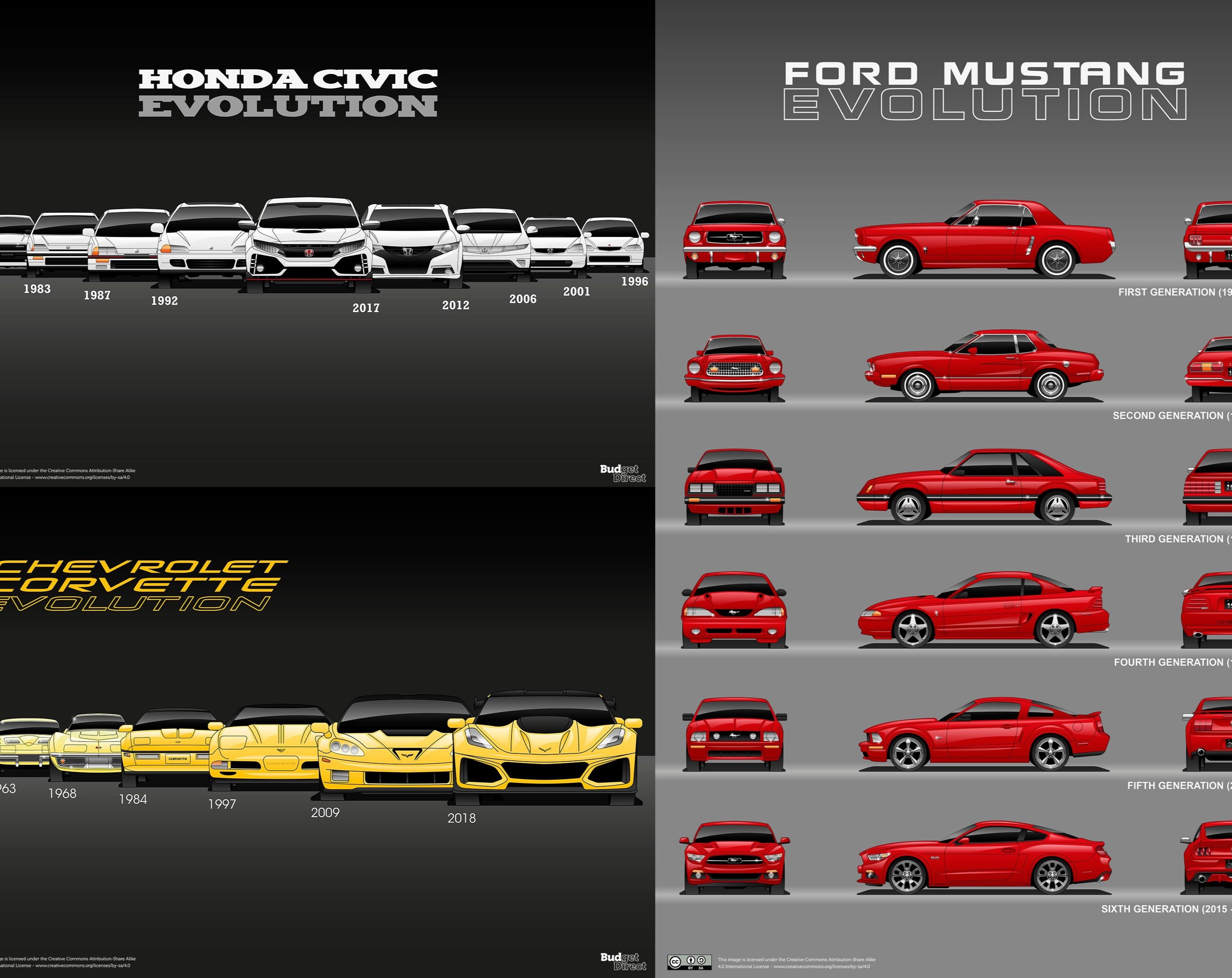 Budget Direct Renders the Evolution of 7 Timeless Models