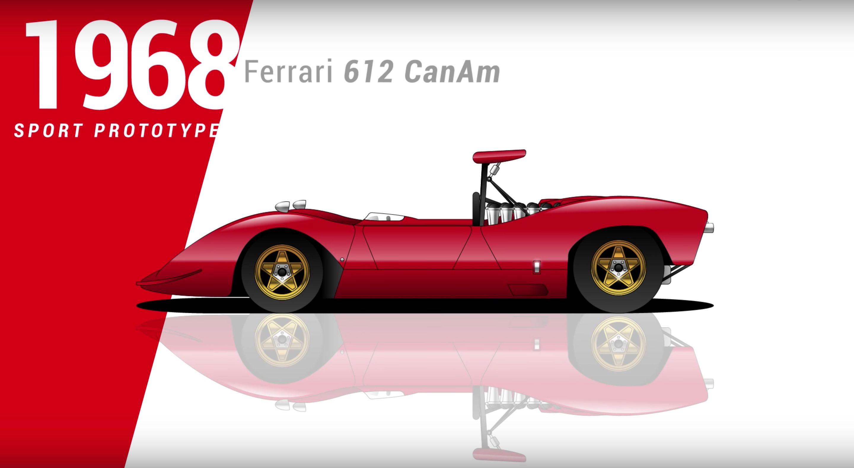 Drink In Ferrari’s Beautiful Evolution with Every Model to Wear the ...