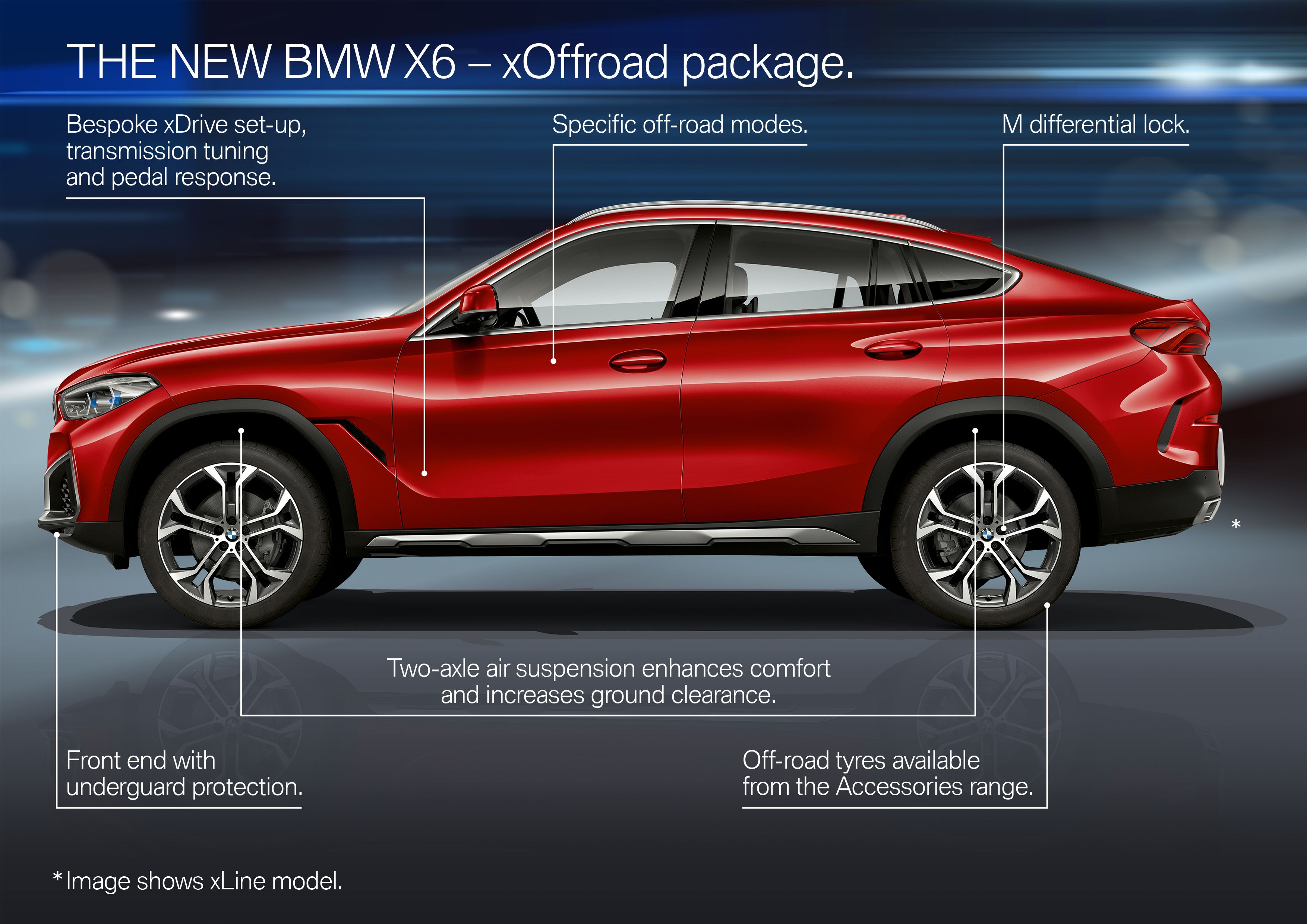 The 2020 BMW X6 remains ugly, boasts more power and new technology