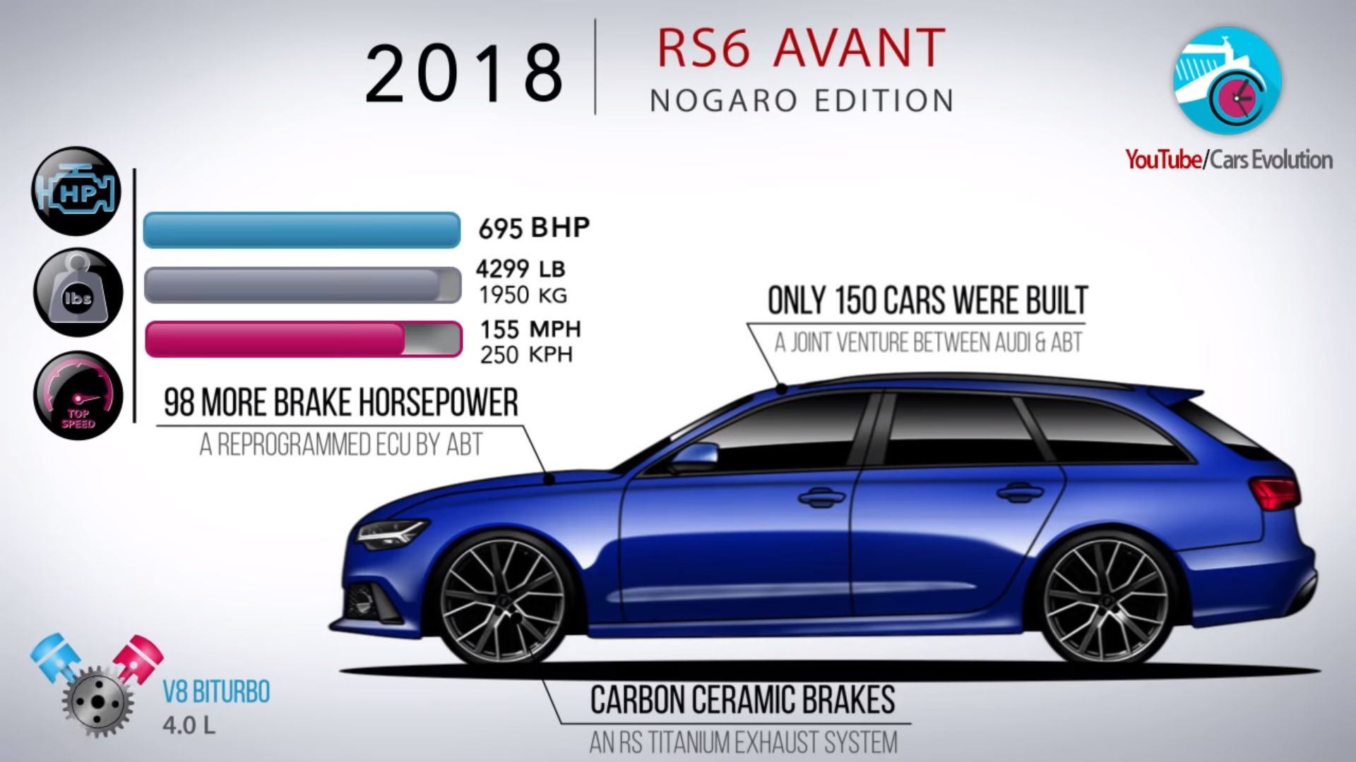 The Audi RS6 Avant - A Video History