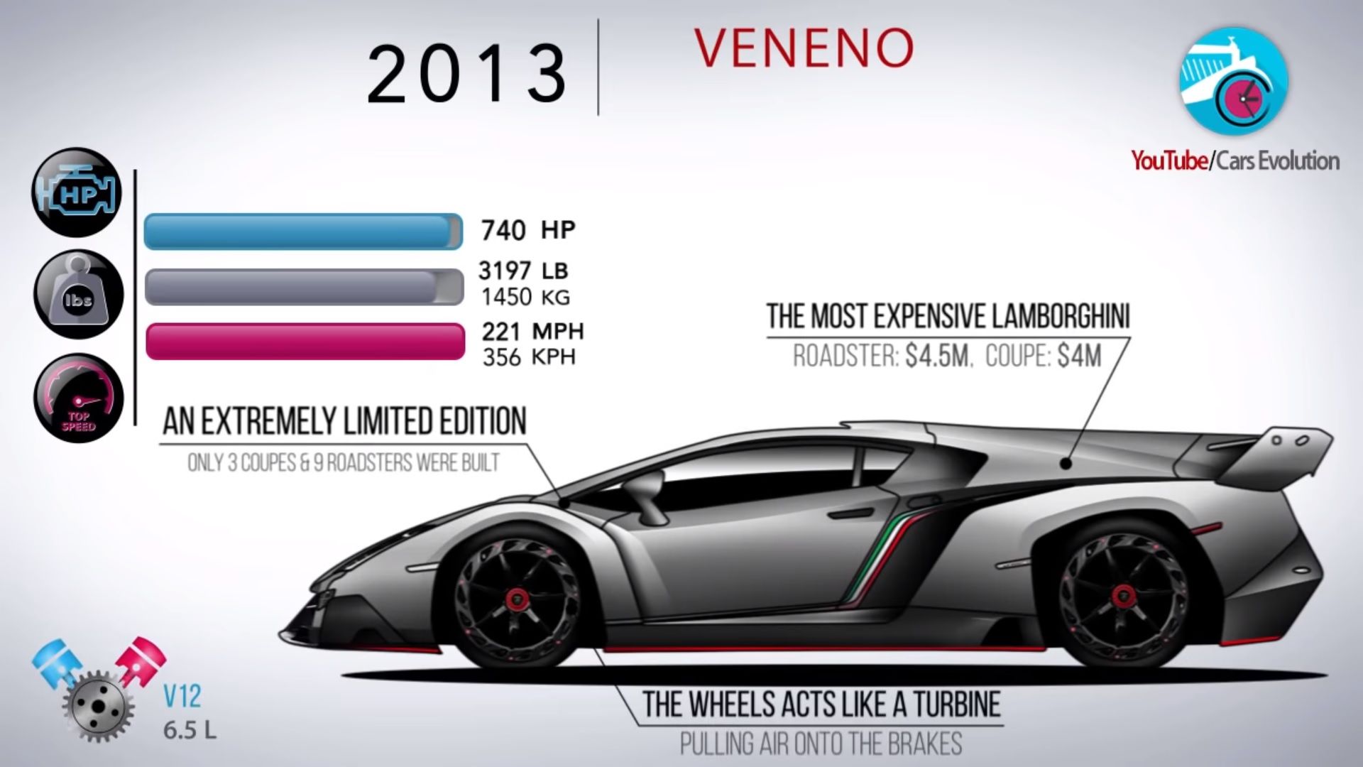 Video: How the Lamborghini Aventador Has Evolved Over the Years