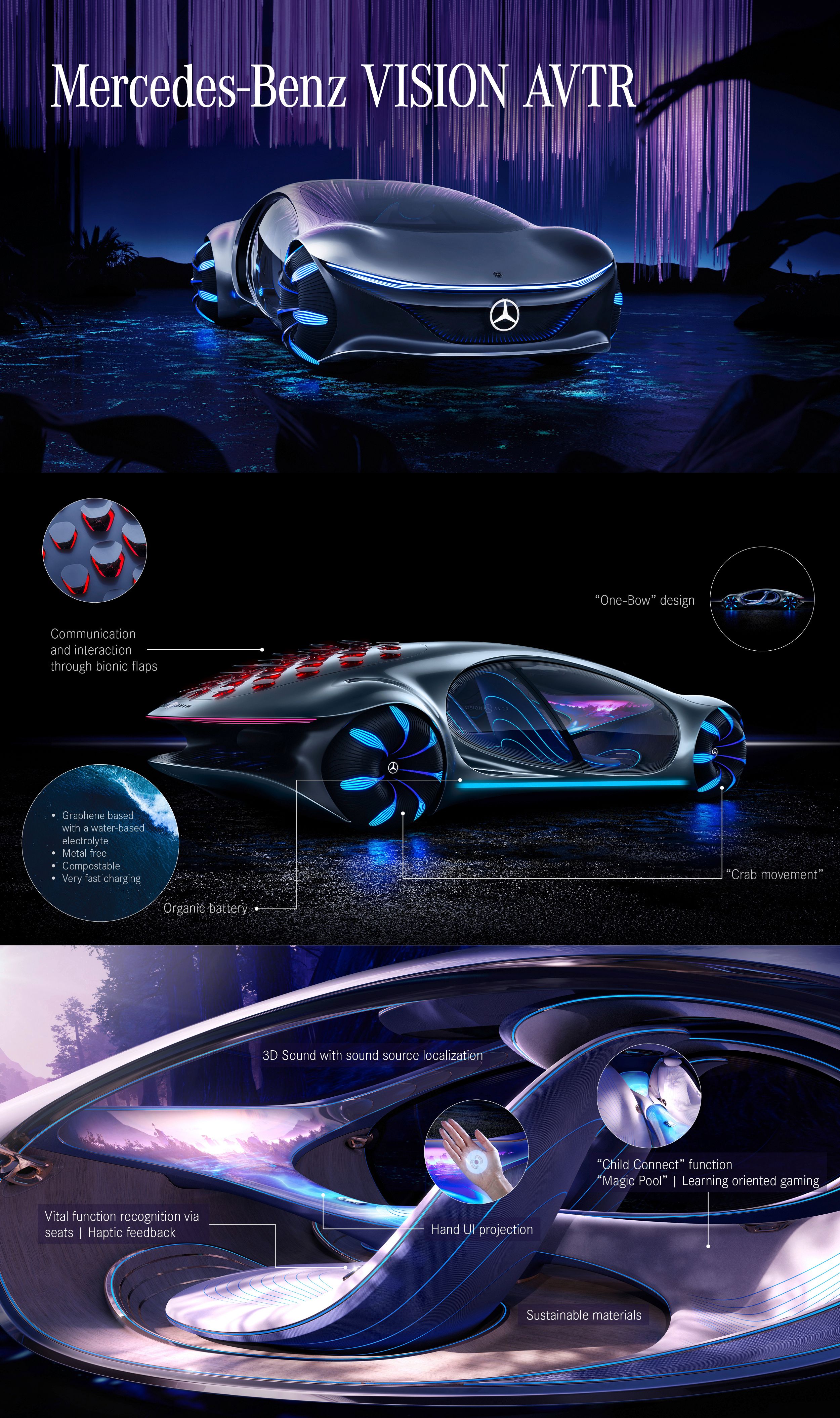 2020 Mercedes Vision AVTR - A Look Into the Impossible Future