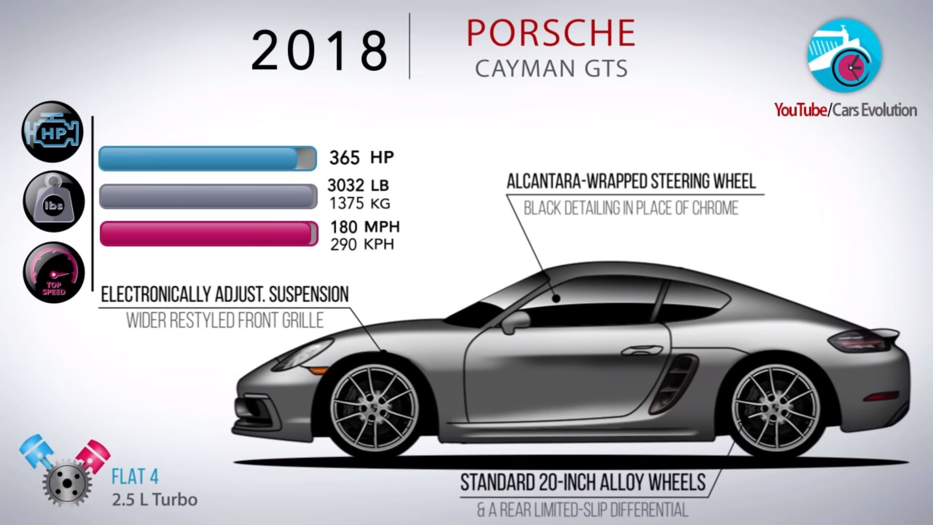 Here's the Evolution of the Porsche Boxster and How It Saved Porsche In ...