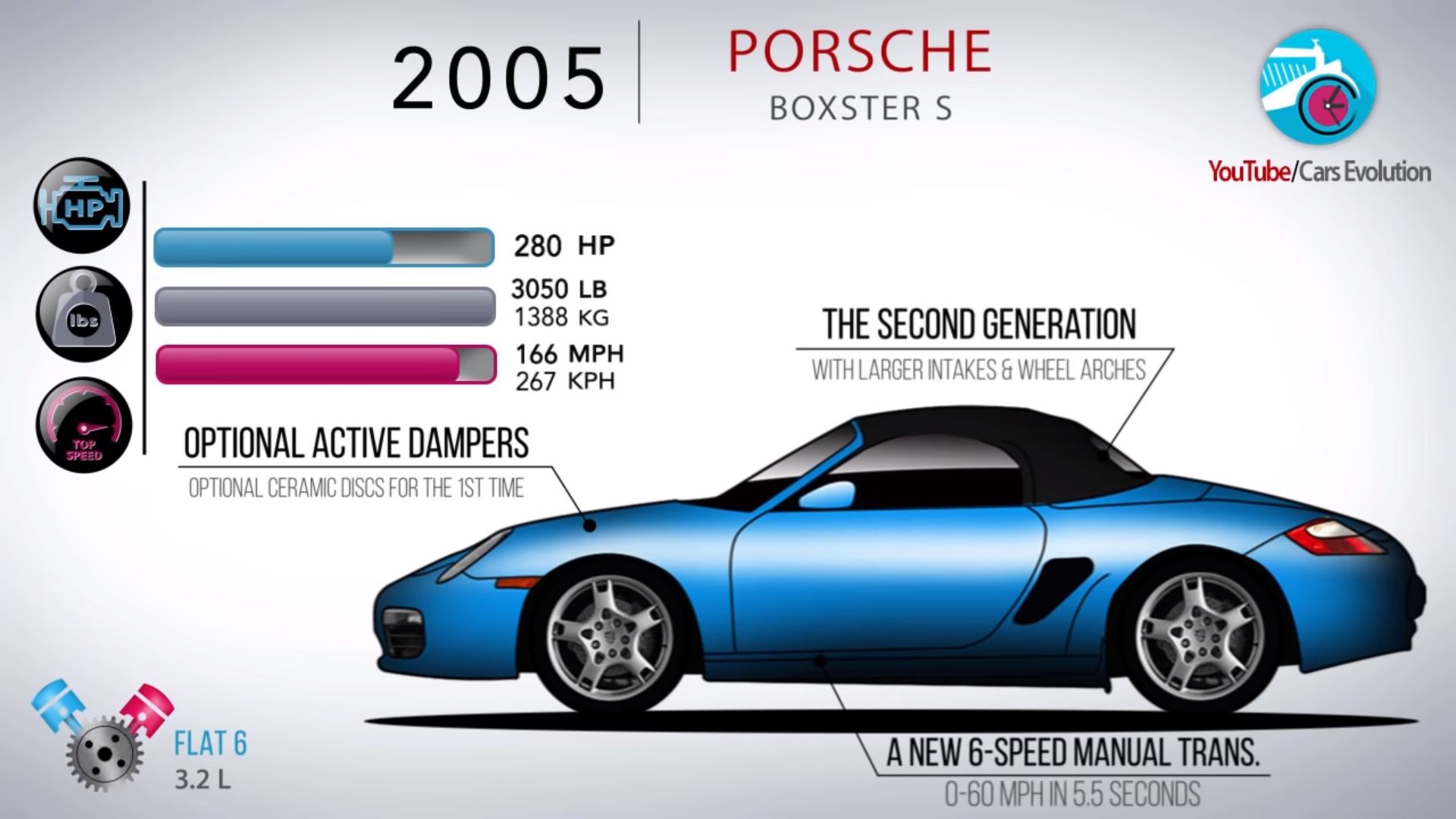 Here's the Evolution of the Porsche Boxster and How It Saved Porsche In ...
