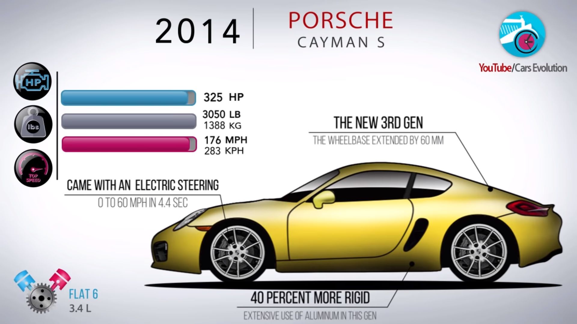 Here's the Evolution of the Porsche Boxster and How It Saved Porsche In ...
