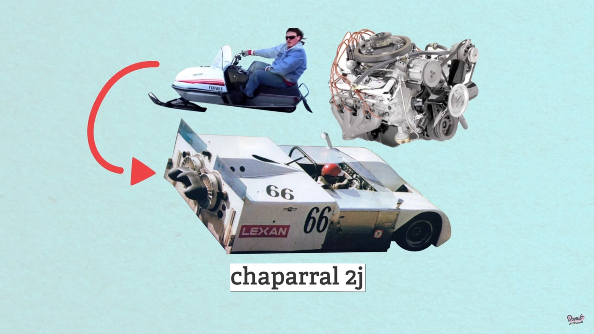 This Video Really Puts the Evolution of Aerodynamics Into Perspective