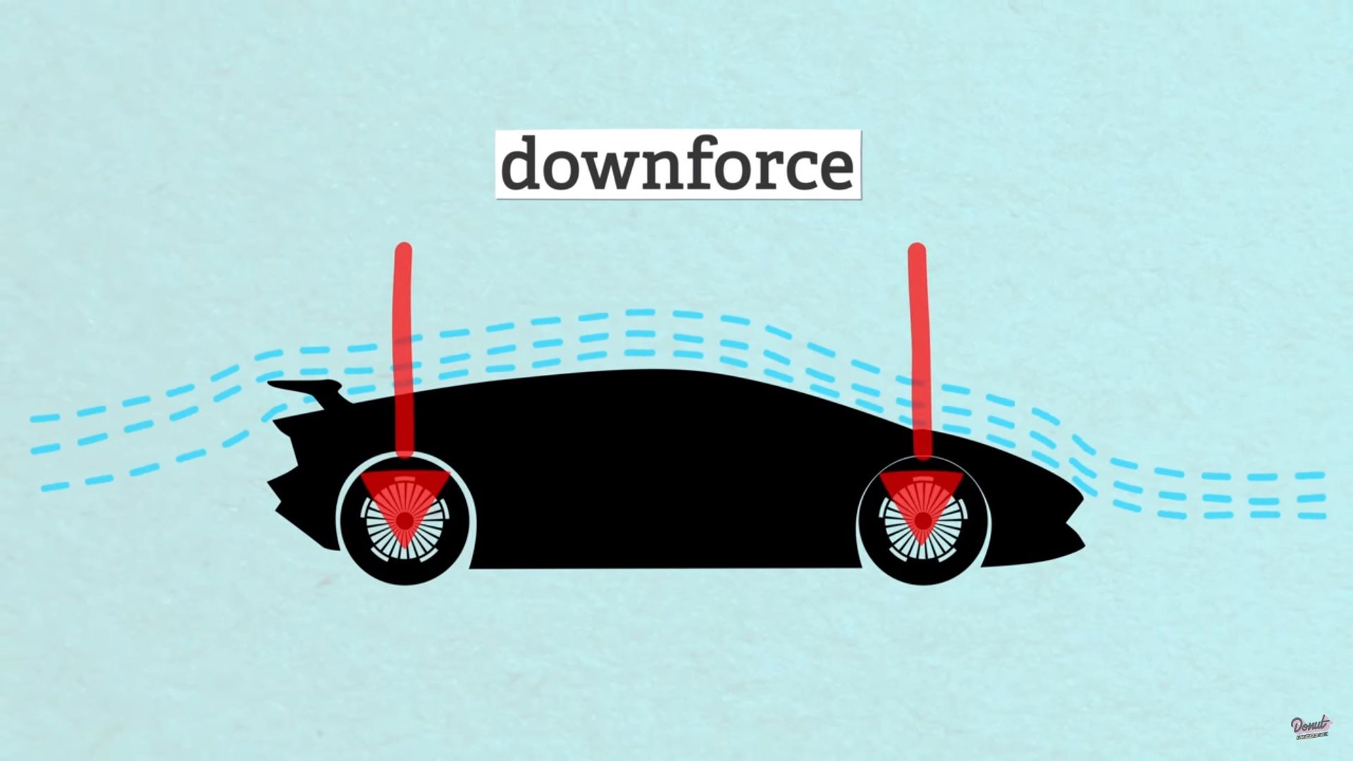 This Video Really Puts the Evolution of Aerodynamics Into Perspective