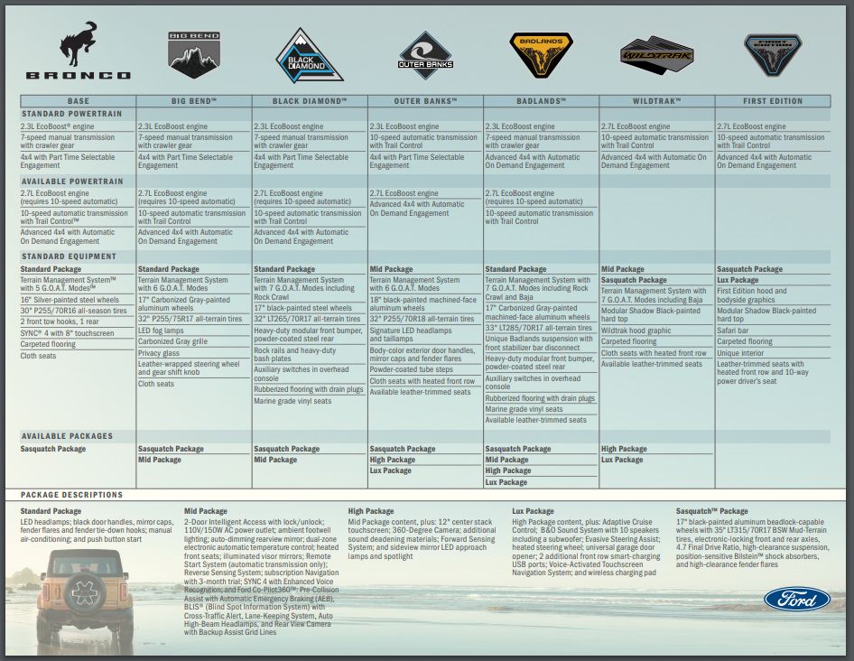 2021 Ford Bronco and Bronco Sport Reservation and Buyer's Guide