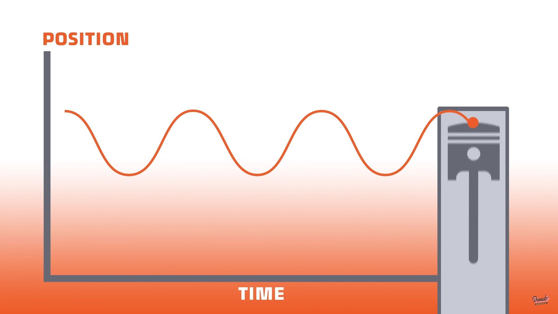 The Science Behind Nissan's VQ Engine is Beyond a Stroke of Genius