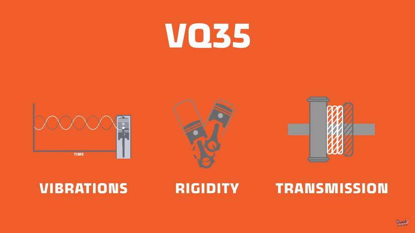 The Science Behind Nissan's VQ Engine is Beyond a Stroke of Genius