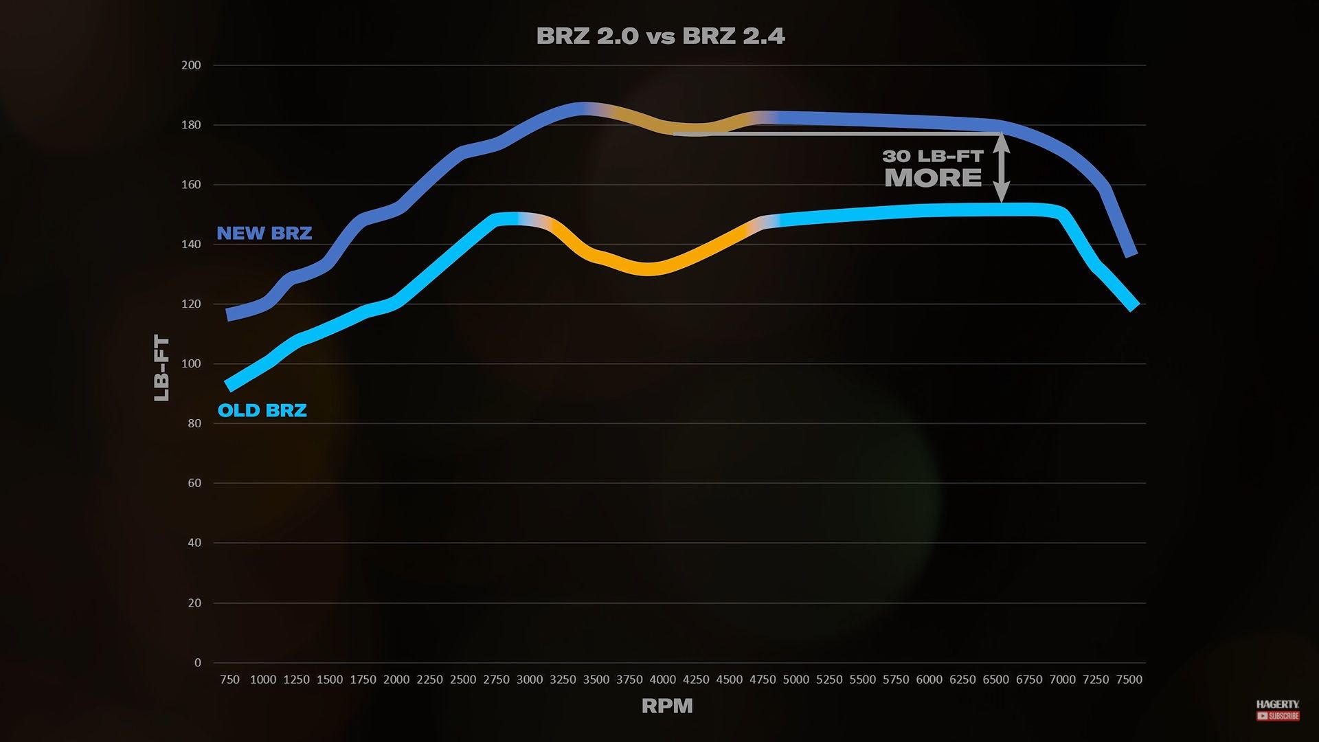 If You Follow The Math, The Subaru BRZ Doesn't Have a Torque Problem ...