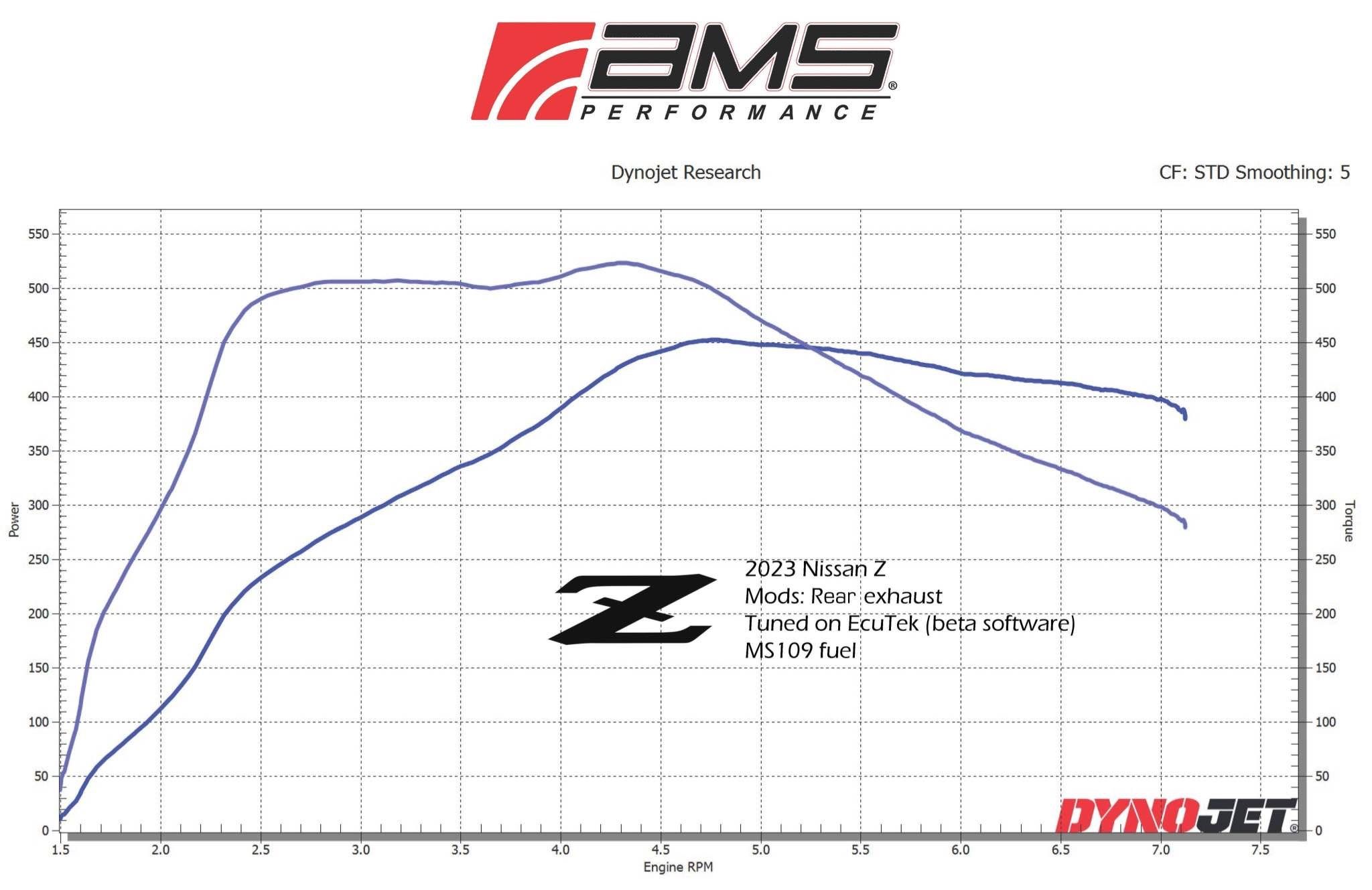 AMS Performance Fixes Everything That Was Wrong With the Nissan Z
