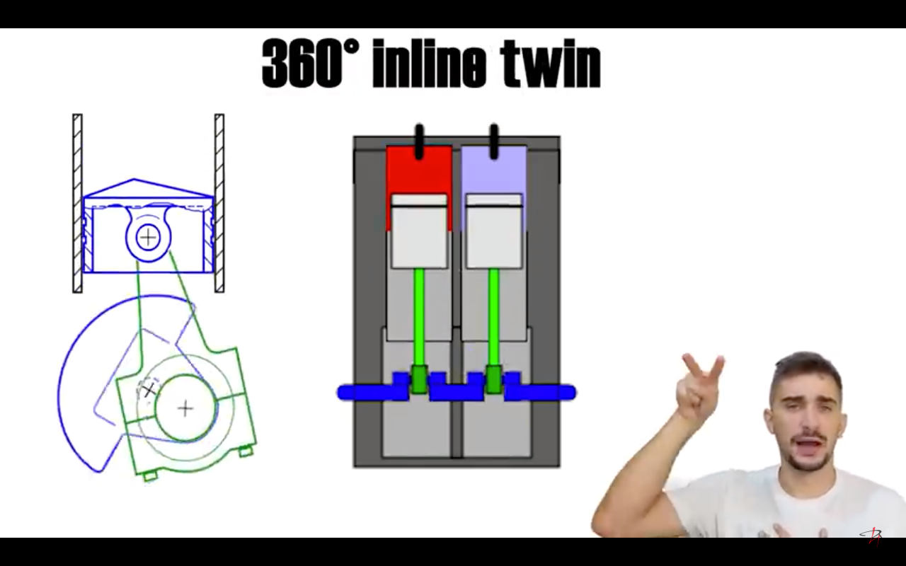 Video: Why Are Parallel Twins So Popular Right Now?