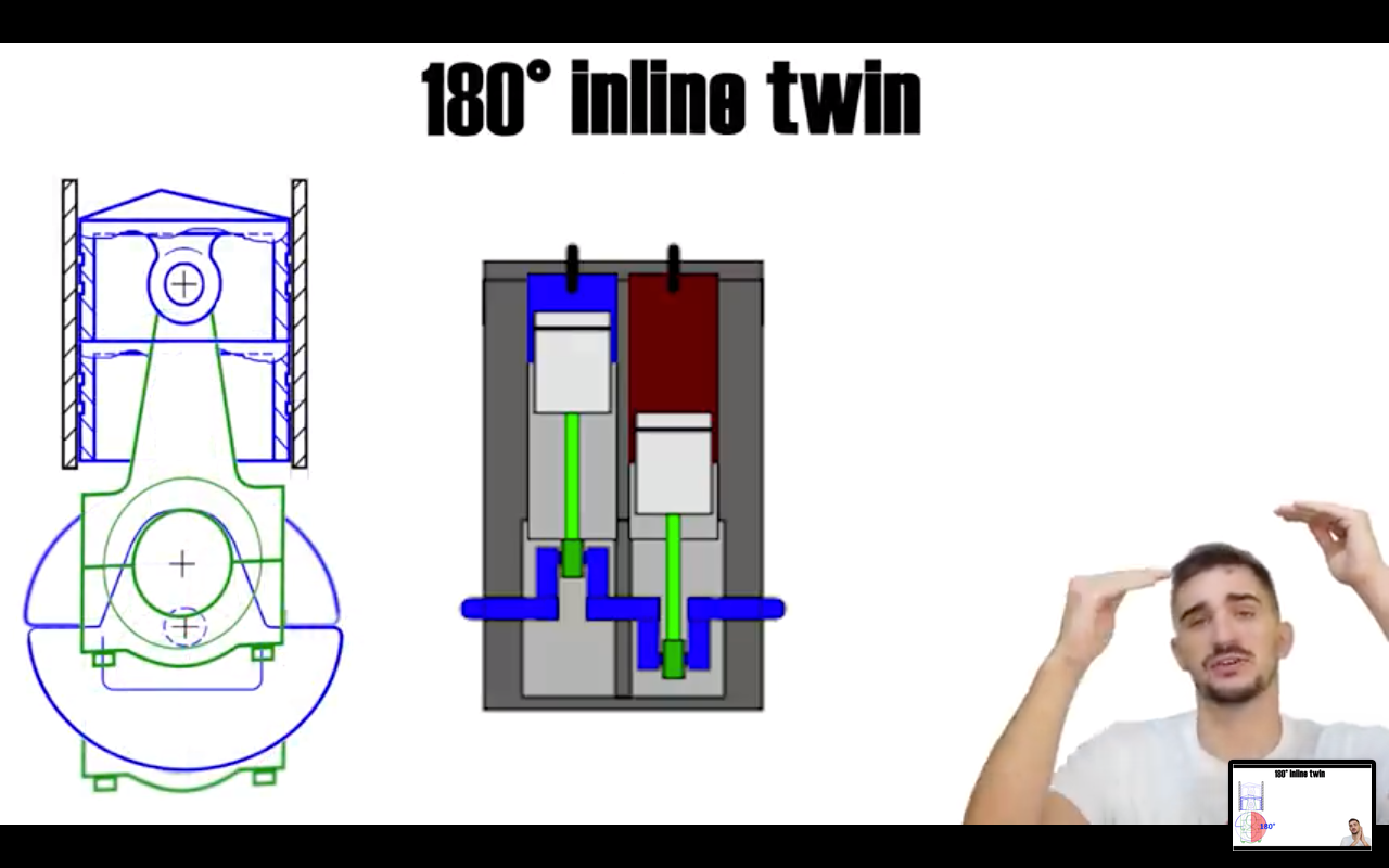 Video: Why Are Parallel Twins So Popular Right Now?